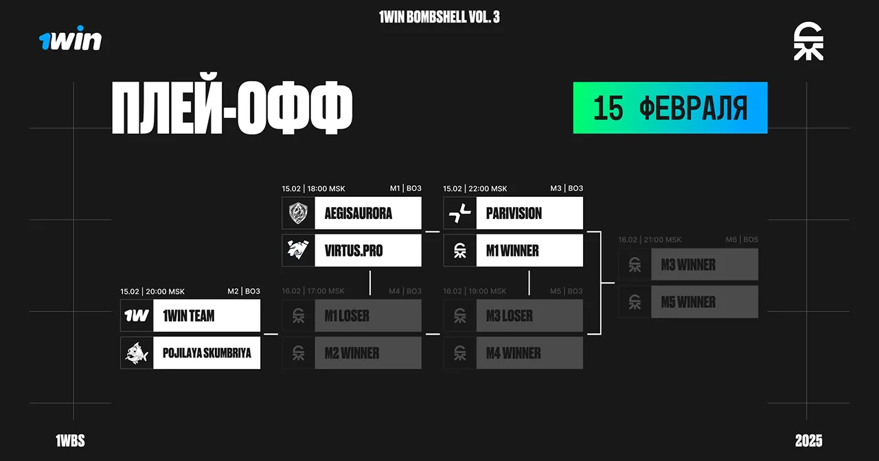 Плей-офф 1win Bombshell Vol. 3 уже начался! | deadlock.one